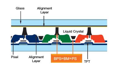 達興材料 - Product