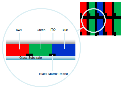 達興材料 - Product